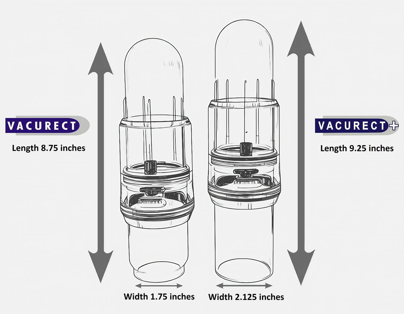 Vacurect Plus Vacuum Erection Device for ED Relief – Mainspring Medical