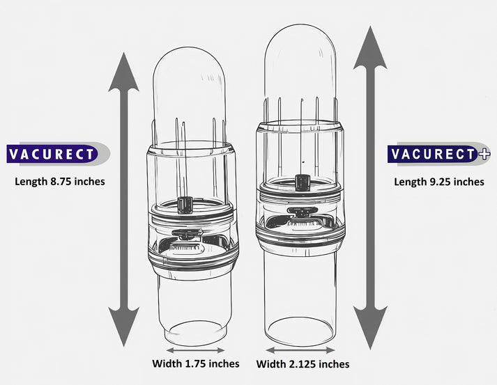 Vacurect Plus Vacuum Erection Device for ED Relief – Mainspring Medical