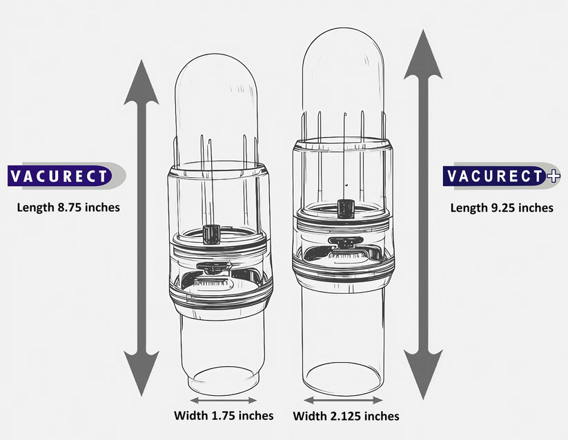 Vacurect Plus Vacuum Erection Device for ED Relief – Mainspring Medical